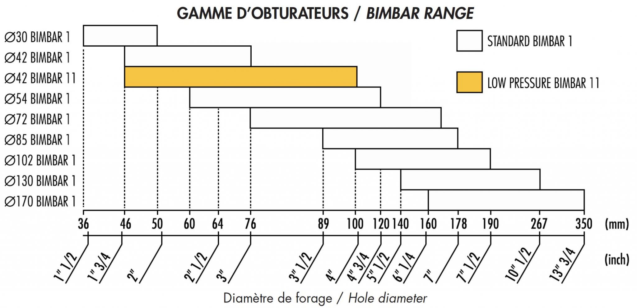 Bo cao su ép nước ép_vữa_Bimbar_Packer_Petrometalic - France