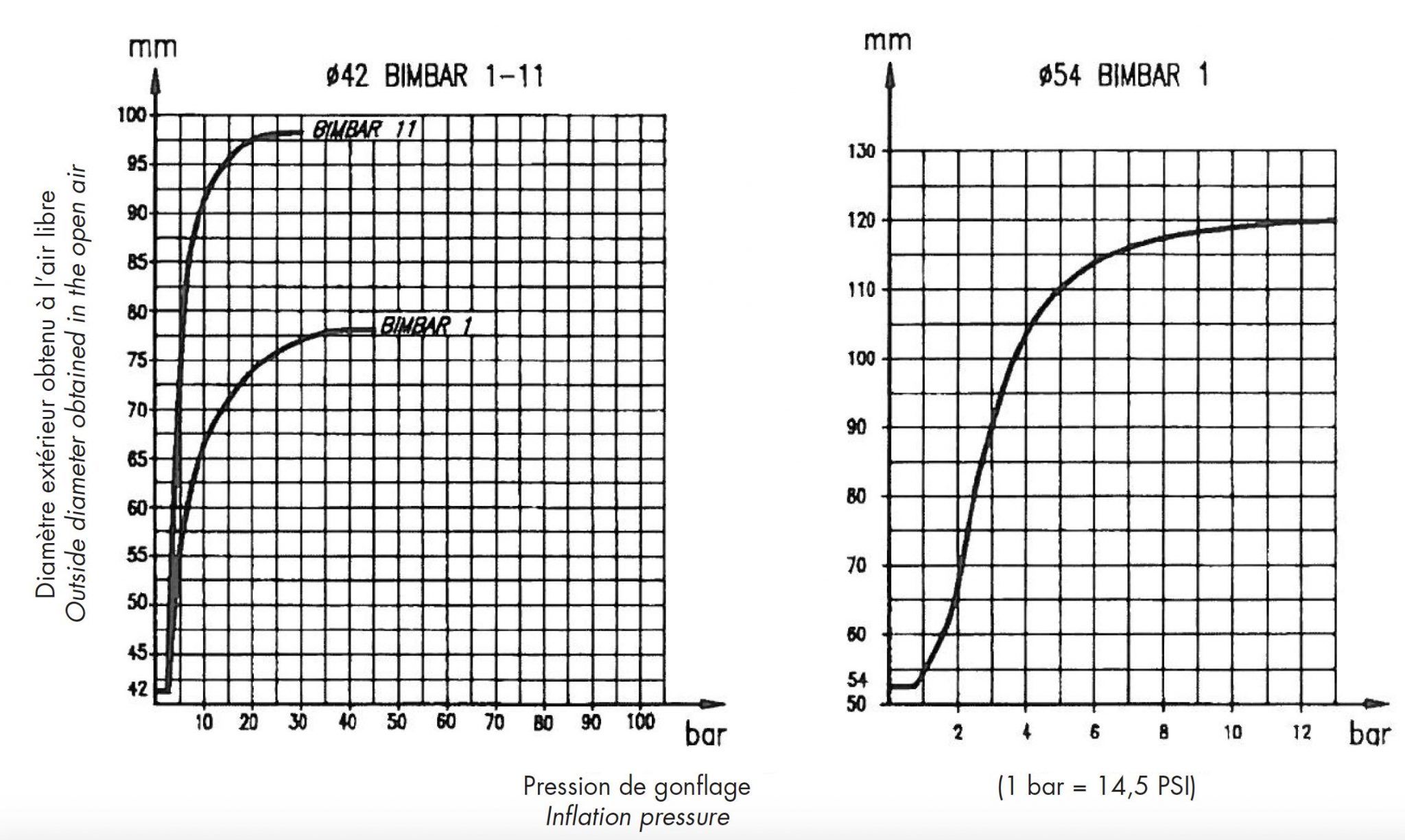 Bo cao su ép nước ép_vữa_Bimbar_Packer_Petrometalic - France