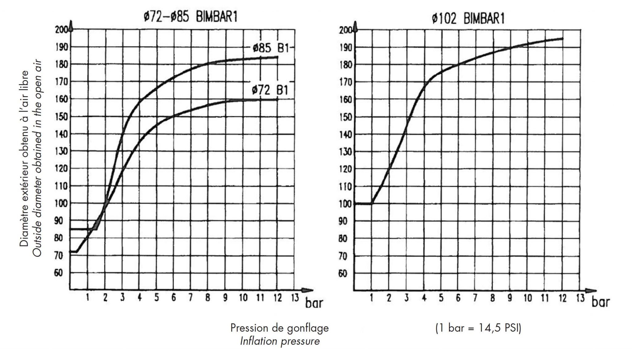 Bo cao su ép nước ép_vữa_Bimbar_Packer_Petrometalic - France