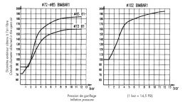 Bo cao su ép nước ép_vữa_Bimbar_Packer_Petrometalic - France