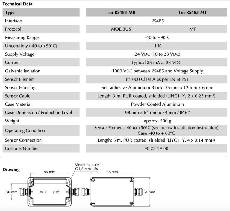 Cảm biến đo nhiệt độ tấm_pin_Module_Temperature_Sensor_IMT_Solar